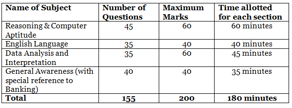 How to Prepare Data Analysis and Interpretation for IBPS PO Mains 2023 ...