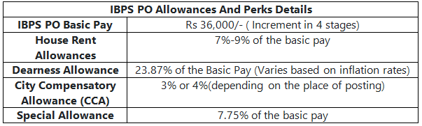 IBPS PO Salary After 5 Years: Check Salary Structure, Maximum Pay After ...