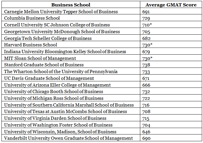Good Score for GMAT 2025 PDF Download