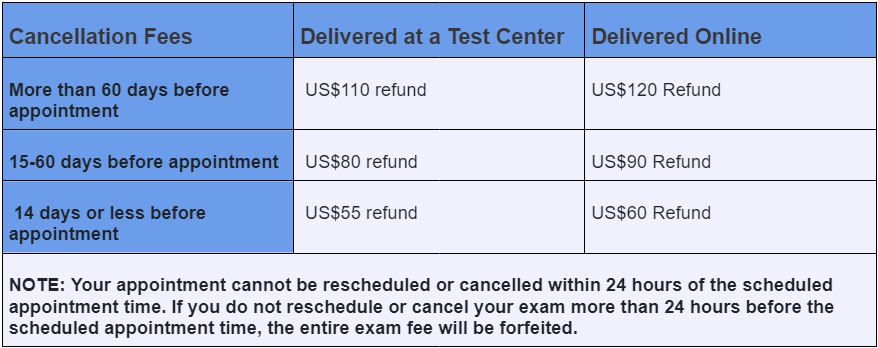 Ready, Set, Register! A Step-by-Step Guide to Registering for GMAT 2025 ...