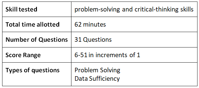 Preparation Tips for GMAT Quantitative Reasoning PDF Download