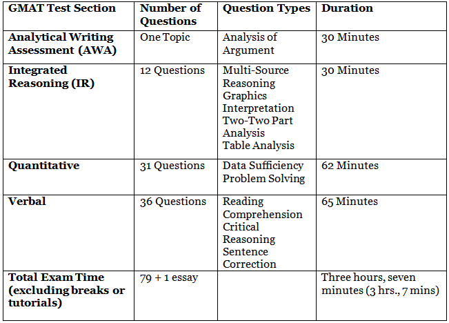 GMAT Exam Pattern 2024 PDF Download