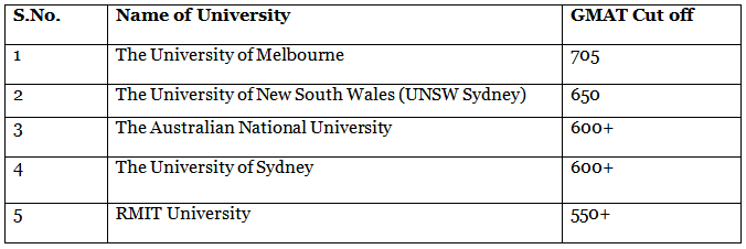 GMAT Cutoffs All Around the World PDF Download