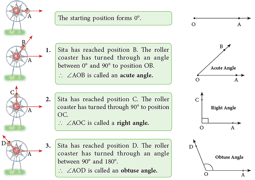 Notes: Geometry - Mathematics and Pedagogy Paper 1 for CTET and TET ...