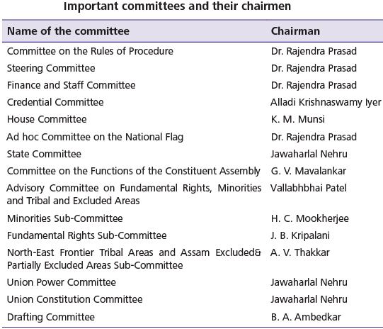 Notes: India After Independence - Social Studies and Pedagogy Paper 2 ...