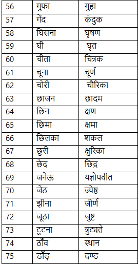 तत्सम एवं तद्भव - 2 - Hindi Language for Teaching Exams - DSSSB TGT/PGT ...