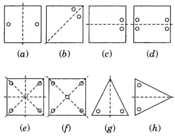 Notes: Symmetry - Mathematics and Pedagogy Paper 2 for CTET and TET ...