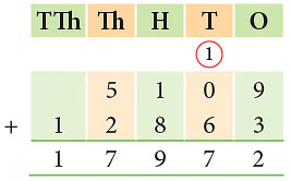 Notes: Addition and Subtraction - Mathematics and Pedagogy Paper 1 for ...