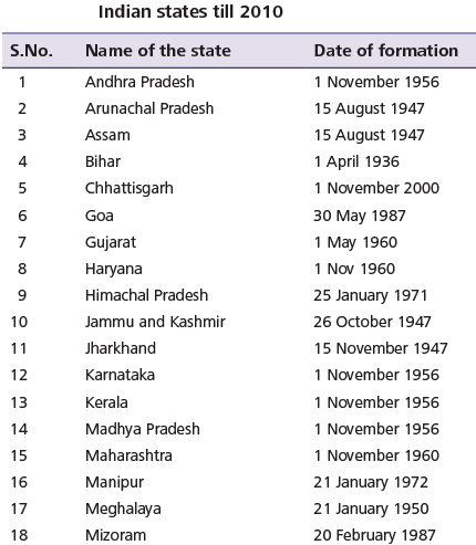 Notes: India After Independence - Notes | Study Social Studies ...