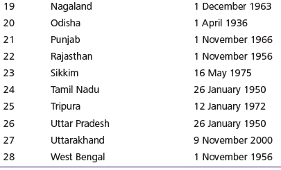 Notes: India After Independence - Notes | Study Social Studies ...