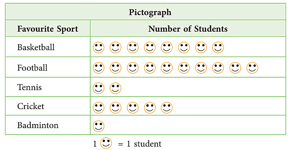 Notes: Data Handling - Mathematics and Pedagogy Paper 1 for CTET and ...