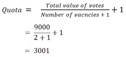 Types of Elections in India - General Awareness and Knowledge - Bank ...