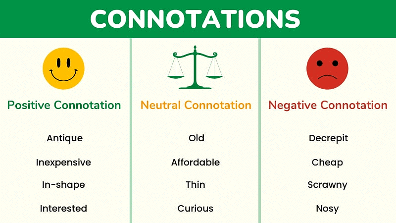 Notes: Connotations and Denotations - UGC NET PDF Download