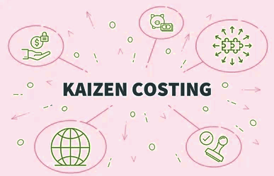 Kaizen Costing - UGC NET Commerce Preparation Course PDF Download