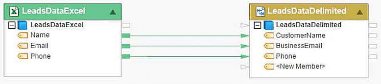 Mapping of Data - Data Interpretation Notes