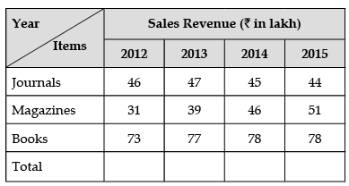 Graphical Representation and Data Interpretation: Previous Years ...