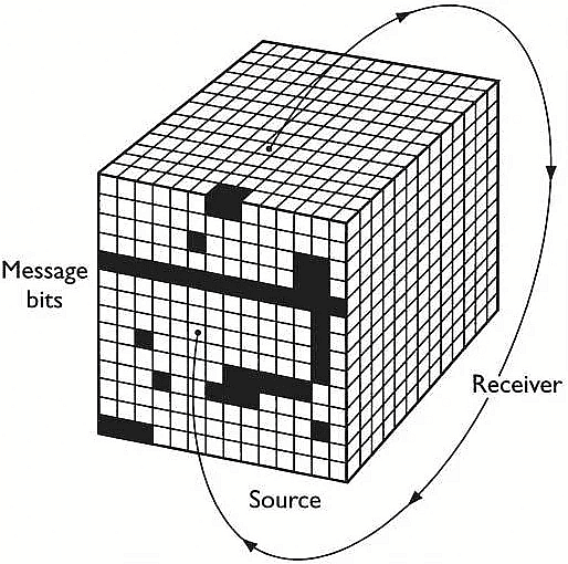 Transactional Model - Communication Notes