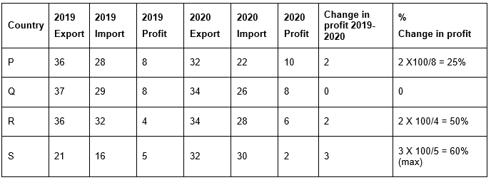Graphical Representation and Data Interpretation: Previous Years ...