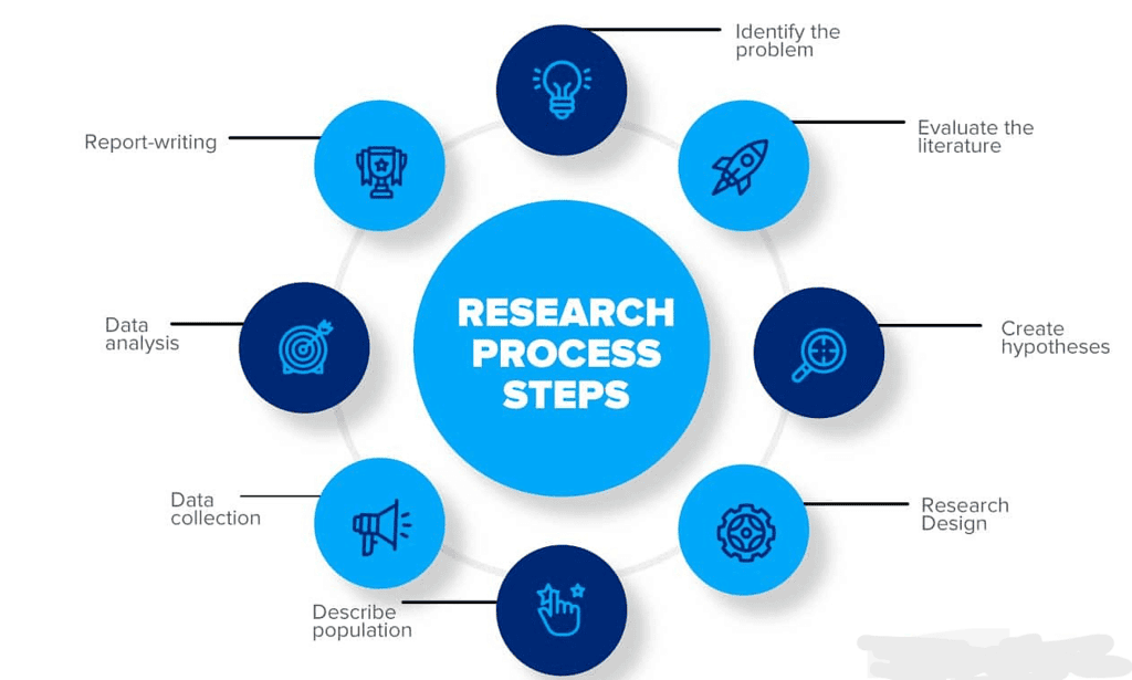 Steps of Research - Sampling, Data and Report - Research Aptitude for ...