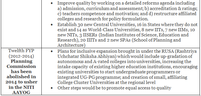 Study Evolution of Higher learning and Research - Higher Education ...