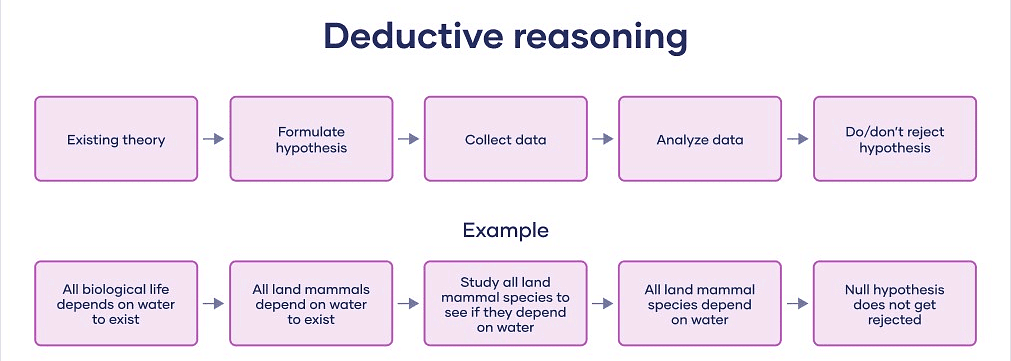 Structure Of Arguments Logical Reasoning For Ugc Net Pdf Download