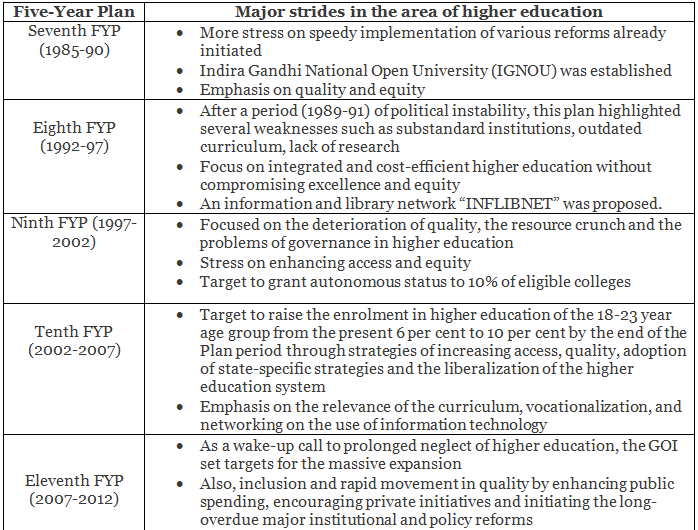 Study Evolution of Higher learning and Research - Higher Education ...