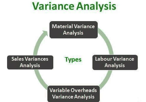 Variance Analysis - UGC NET PDF Download