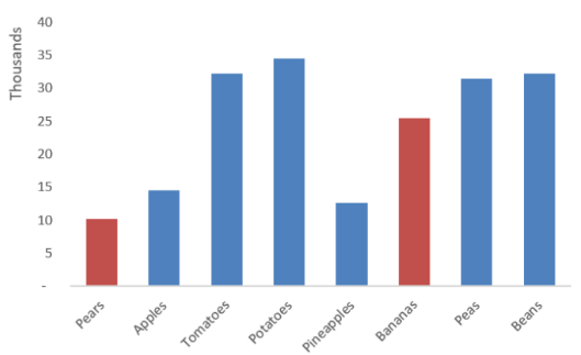 Mapping of Data - Data Interpretation Notes