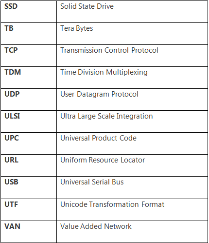 List of General Abbreviations and Terminology - Information and ...