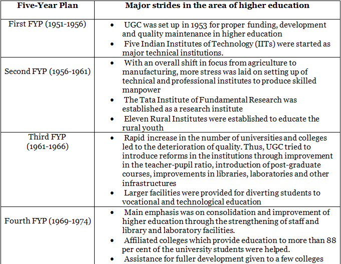 Study Evolution of Higher learning and Research - Higher Education ...