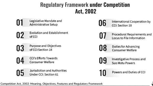 The Competition Act, 2002: Objectives and Main Provisions - UGC NET ...