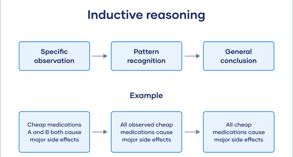 Structure Of Arguments Logical Reasoning For Ugc Net Pdf Download