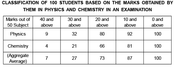 Introduction to Table Charts and Solved Examples - Data Interpretation ...