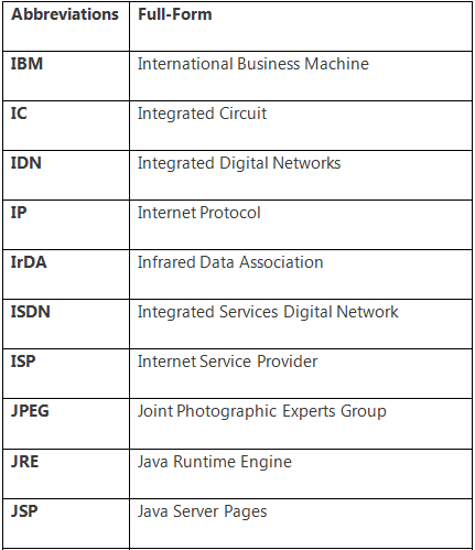 List of General Abbreviations and Terminology - Information and ...