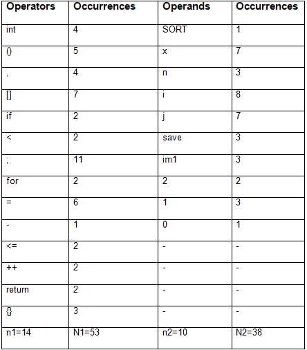 Halstead's Software Metrics - UGC NET PDF Download Halstead's Software Metrics - UGC NET PDF Download