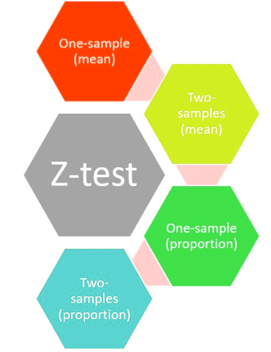 Hypothesis Testing: t-test and z-test - UGC NET Commerce Preparation ...