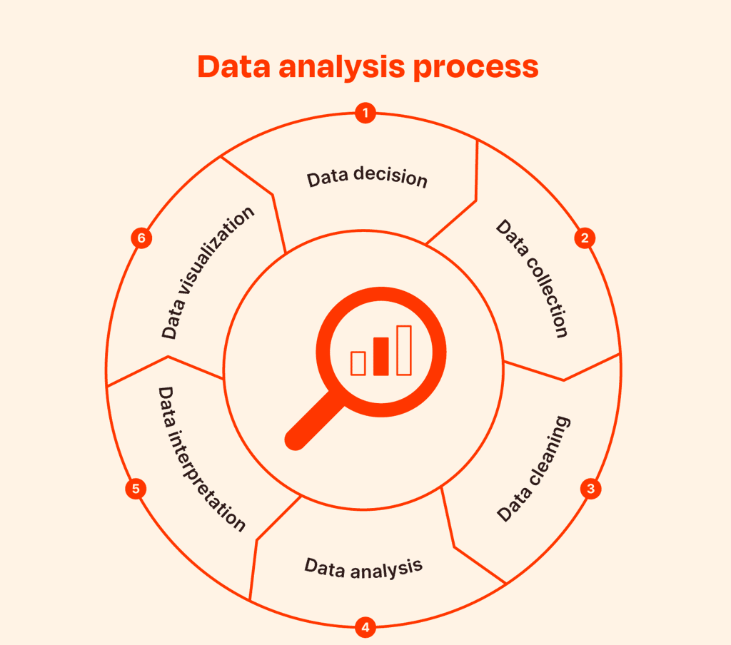 Steps of Research - Sampling, Data and Report - Research Aptitude for ...