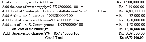 Estimate Of Buildings - Civil Engineering SSC JE (Technical) - Civil ...