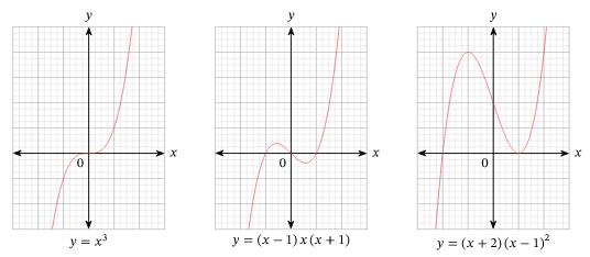 Graphs for Physics - Physics for JEE Main and Advanced PDF Download