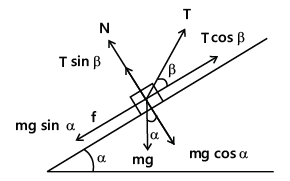 Solved Examples: Friction - Physics for JEE Main and Advanced PDF Download