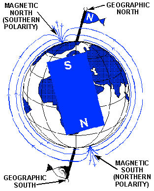 Earth's Magnetism & Magnetic Declination | Physics Class 12 - NEET