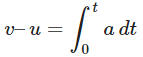 Important Derivations for Motion in a Straight Line - Physics for JEE ...