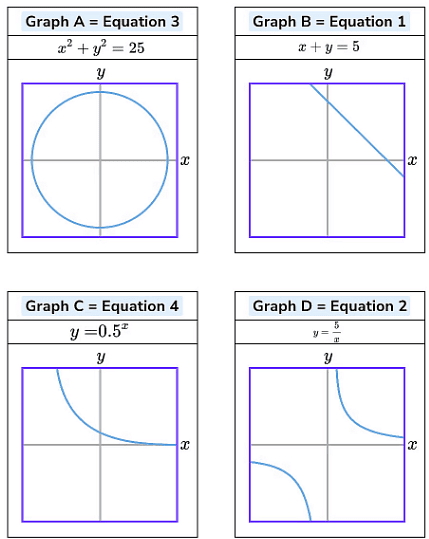 Graphs for Physics - Physics for JEE Main and Advanced PDF Download