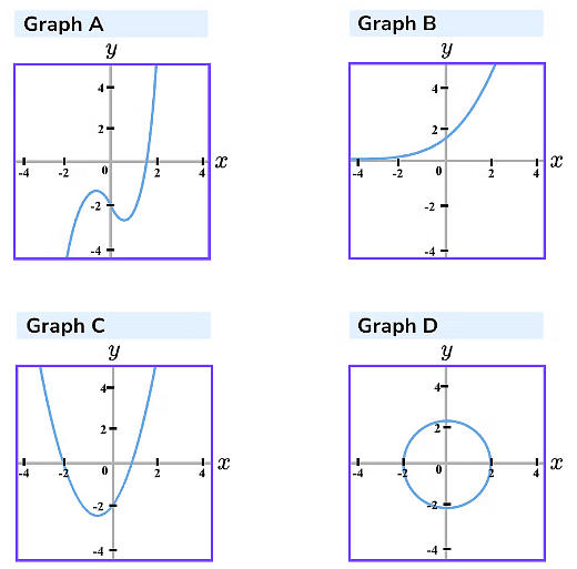 Graphs for Physics - Physics for JEE Main and Advanced PDF Download