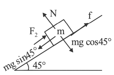 Solved Examples: Friction - Physics for JEE Main and Advanced PDF Download