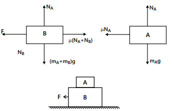 Solved Examples: Friction - Physics for JEE Main and Advanced PDF Download