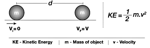 Important Derivations: Work, Energy, and Power - Physics for ACT PDF ...