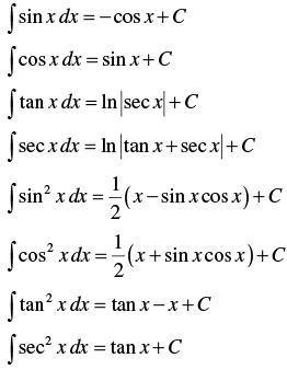 Fundamental Formulae for Integration - Physics for JEE Main and ...