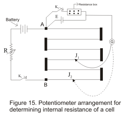 Potentiometer and Its Applications - Physics Class 12 - NEET PDF Download