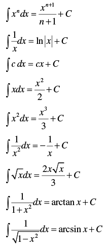 Fundamental Formulae for Integration - Physics for JEE Main and ...